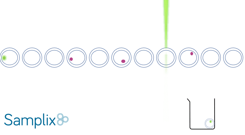 Samplix | Boosting the speed and accuracy of functional analyses of cells
