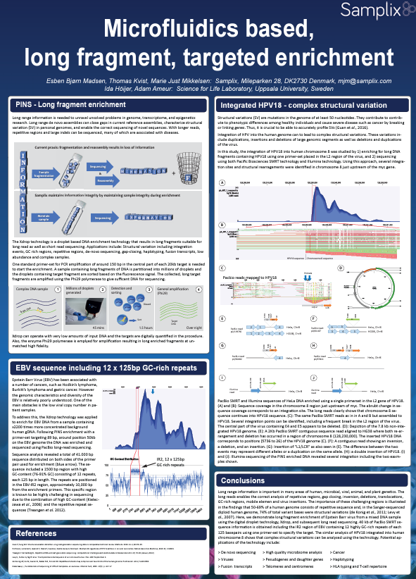 Samplix' list of publications
