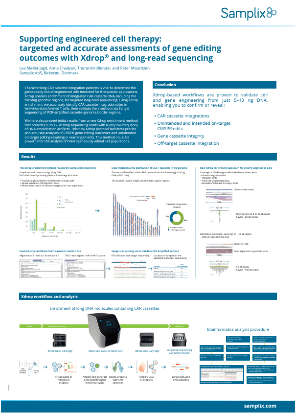 Samplix' list of publications
